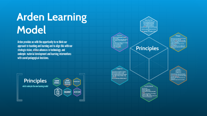 Arden Learning Model by carmen miles on Prezi