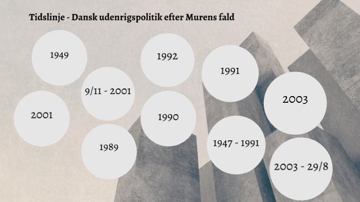 Tidslinje - Dansk udenrigspolitik efter Murens fald by Caroline Drachmann on Prezi