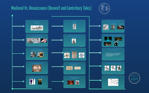 Medieval Vs. Renaissance (Beowulf and Canterbury Tales) by Rachel Robin ...