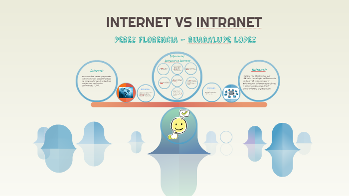 INTERNET VS INTRANET by Flor Perez on Prezi