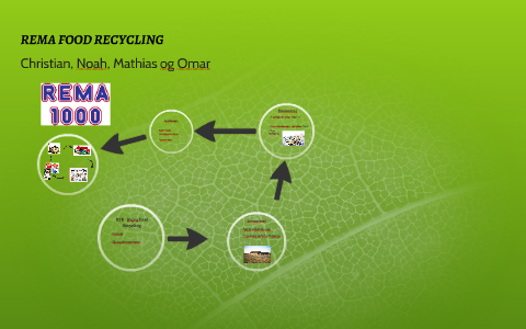 REMA FOOD RECYCLING by Christian Gammelholm on Prezi
