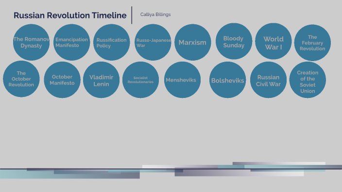 Russian Revolution Timeline by Calliya Billings on Prezi