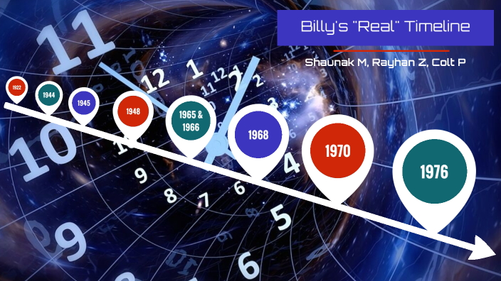 Slaughterhouse Five Presentation [Final Project] by Shaunak Marathe on ...