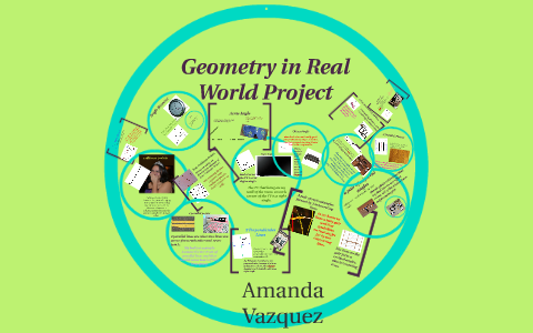 Geometry in Real World Project by Amanda Vazquez on Prezi Next