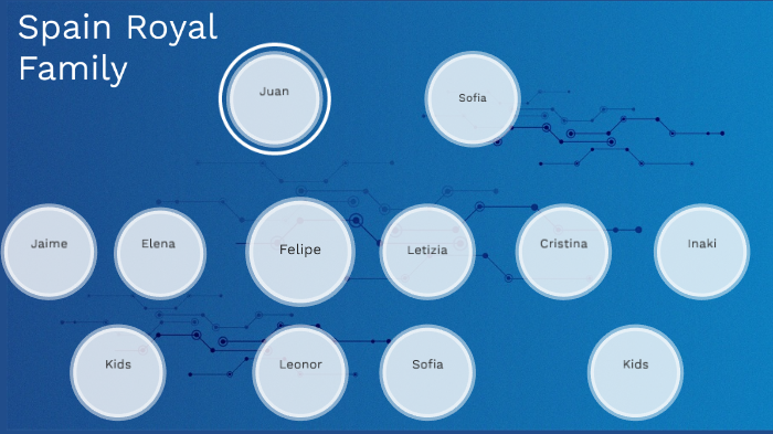 Spain Royal Family Tree by adam bueno on Prezi
