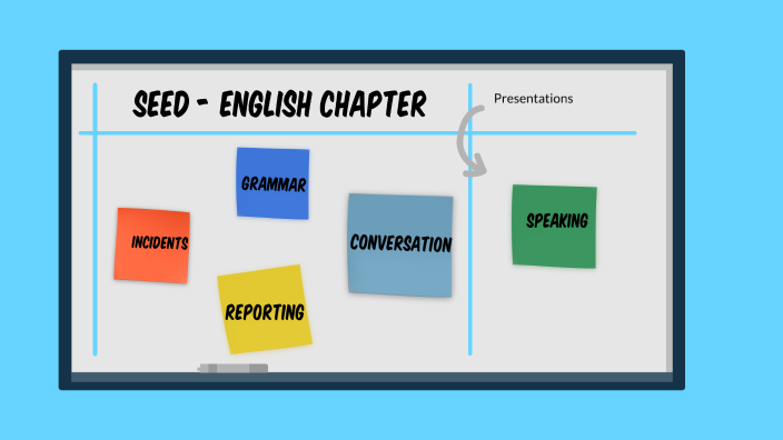 SEED class 10 by Alice Pereira on Prezi