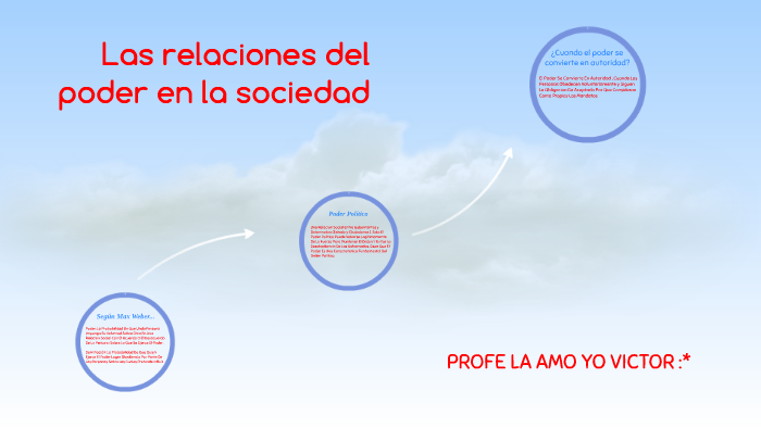 Las relaciones del poder en la sociedad by Maleen BJ on Prezi