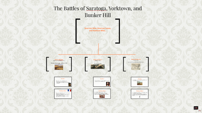 The Battles of Saratoga, Yorktown, and Bunker Hill by on Prezi