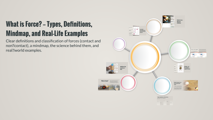What is Force? — Types, Definitions, Mindmap, and Real-Life Examples by ...