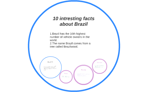 10 intresting facts about brazil by Demi aitken on Prezi