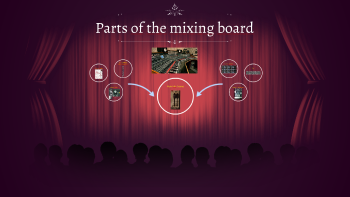 Steps to using a sound system by Jay Lind