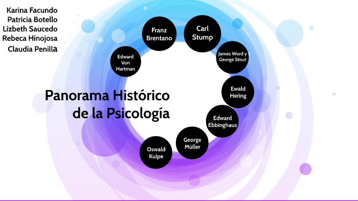 Panorama Histórico de la Psicología by Patricia Botello on Prezi