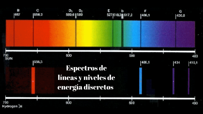 Espectros de líneas y niveles de energía discretos. by Pastora ...