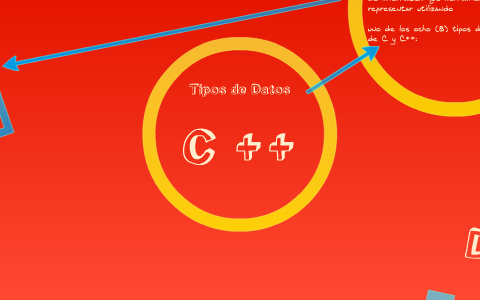 Tipos de Datos en C++ by daniel sanchez on Prezi