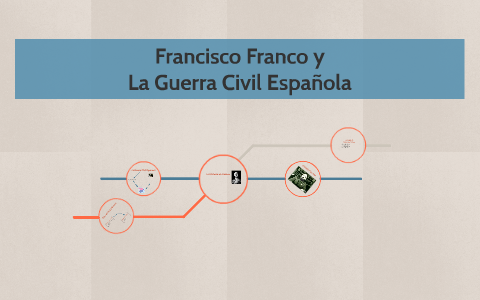 Francisco Franco y La Guerra Civil en España by JoeCee Heil on Prezi