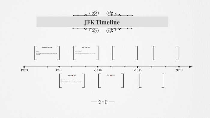JFK Timeline by Konnor Raddant on Prezi
