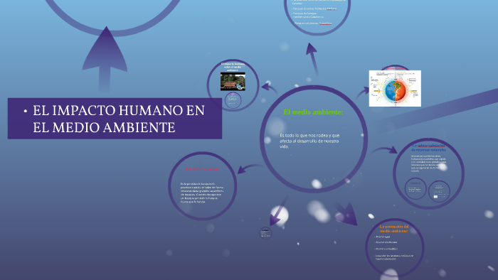 EL IMPACTO HUMANO EN EL MEDIO AMBIENTE by Yago Santa-Olaya on Prezi