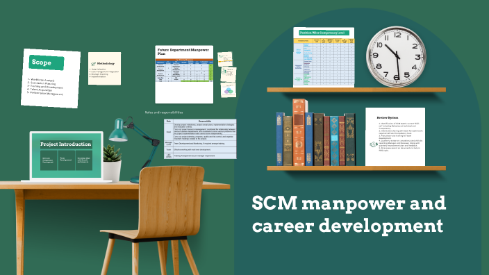 SCM Manpower Development by Hemendra Singh Shekhawat on Prezi