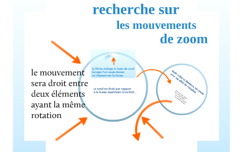 prezi : les mouvements de zoom by Nathalie L. on Prezi