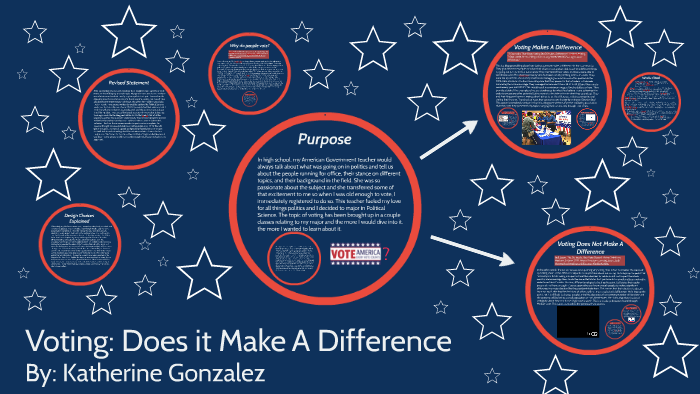 Voting: Does it Make A Difference by Katherine Gonzalez