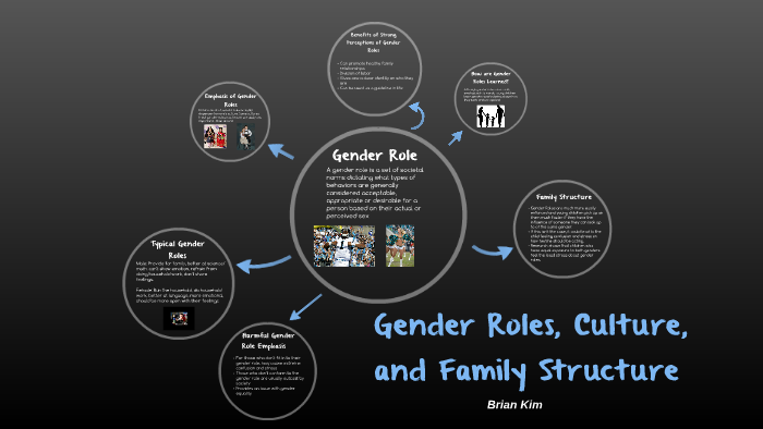 Gender Roles, Culture, and Family Structure by Brian Kim on Prezi
