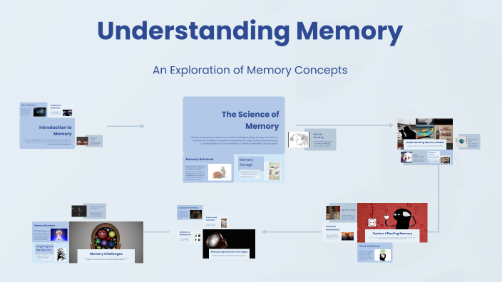 Understanding Memory by aza ramazanov on Prezi