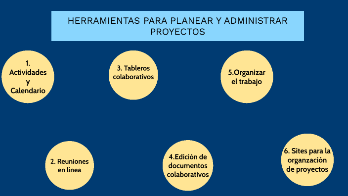Herramientas para planear y administrar proyectos by Yazmin Silva on Prezi