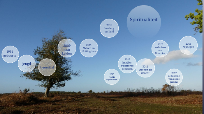 Levenslijn by Spirituele Diagnostiek on Prezi
