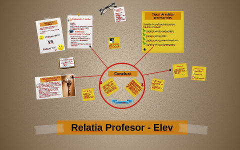 Relatia Profesor - Elev by Ioana Oprea on Prezi