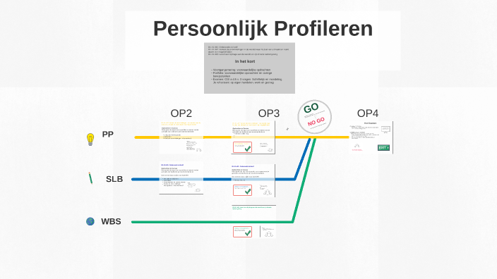Persoonlijk Profileren 2021-2022 by Lisette van Elst on Prezi