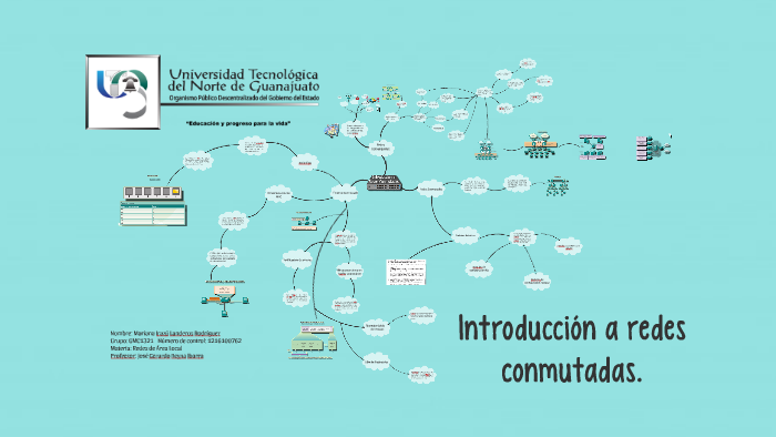 Introducción a redes conmutadas. by Mariana Landeroz Rguez on Prezi