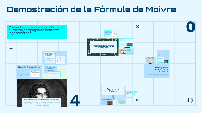 Demostración de la Fórmula de Moivre by NAHIARA GABRIELLE DE LOS SANTOS ...