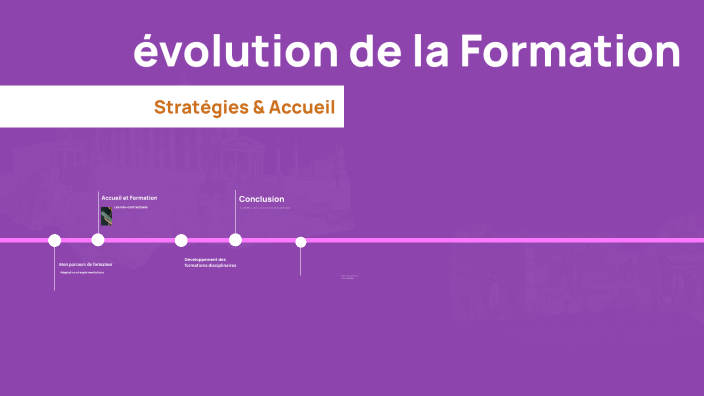 Évolution de la Formation by nicolas Rabin on Prezi