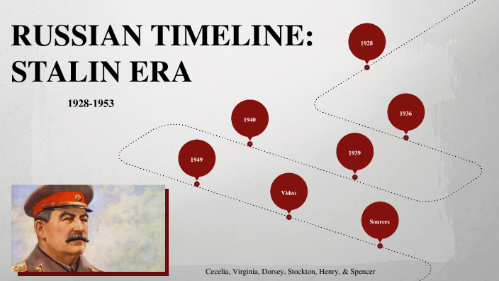Russian Timeline - Stalin Era by Virginia Blount on Prezi