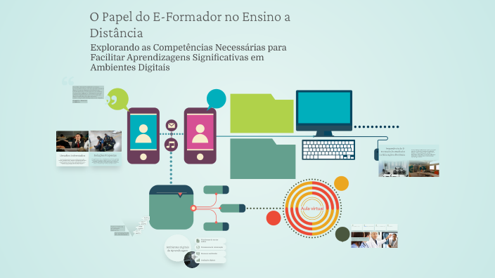 O Papel do E-Formador no Ensino a Distância by Inês Silva on Prezi