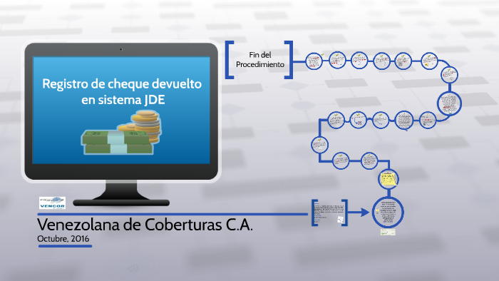 Registro de cheque devuelto en sistema JDE by Harrinson De Araujo on Prezi