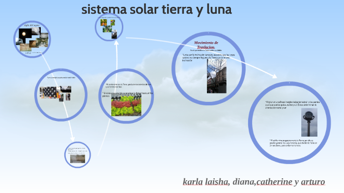 sistema solar tierra y luna by arturo rodriguez on Prezi