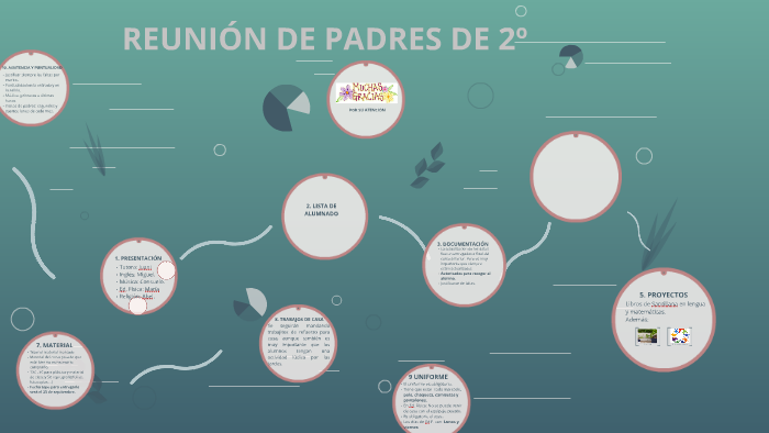 REUNIÓN DE PADRES DE SEGUNDO DE PRIMARIA by Juani Vega on Prezi
