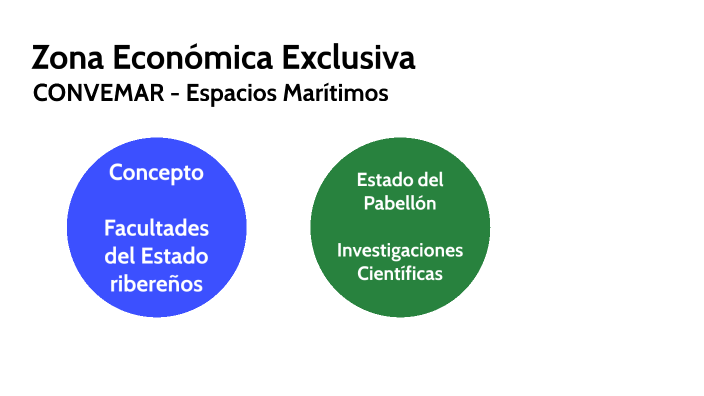 Zona Económica Exclusiva by Juani Soledad on Prezi