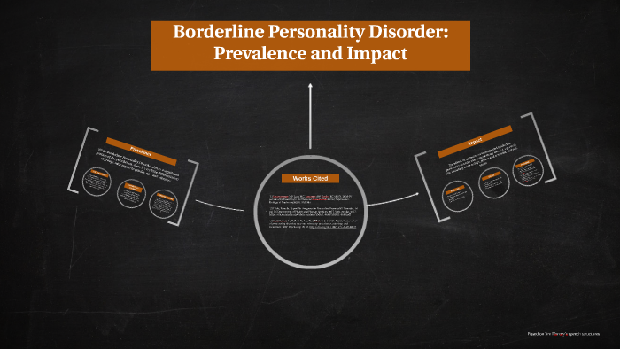 Borderline Personality Disorder: Prevalence and Impact by Kyle Turner