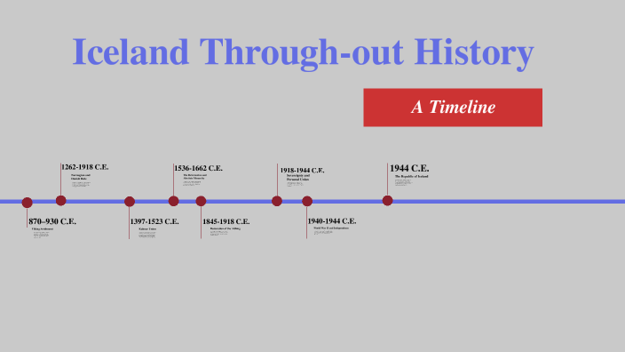 Through-out History by Avery Woodhead on Prezi