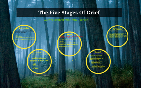 The Five Stages Of Grief by Faith Gallivan on Prezi
