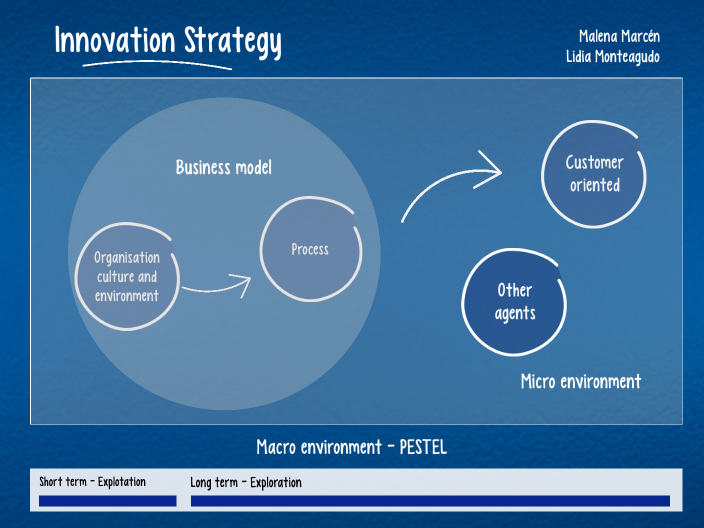 Innovation strategy by Lidia Monteagudo on Prezi