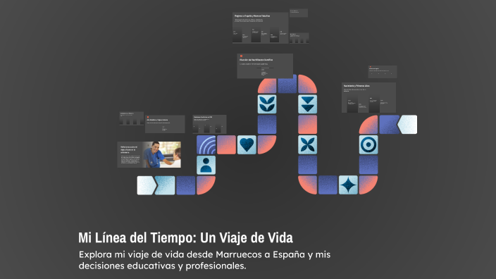Mi Línea del Tiempo: Un Viaje de Vida by fati ait on Prezi