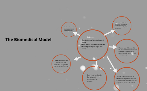 The Biomedical Model by Dereck Paul on Prezi