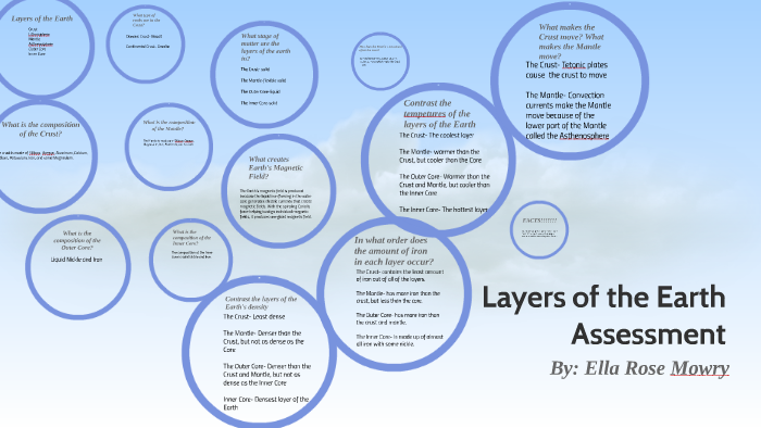 Layers of the Earth Assessment by Ella Mowry on Prezi