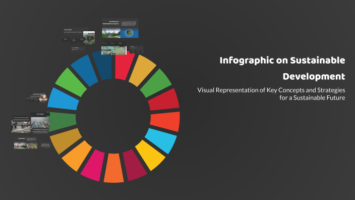 Infographic on Sustainable Development by Maria Ruiz on Prezi