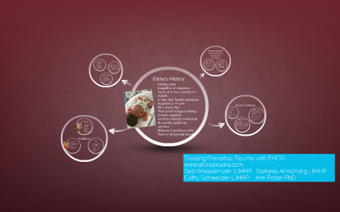 Treating Preverbal Trauma with EMDR by Debra Wesselmann on Prezi