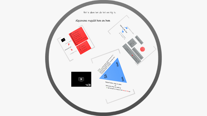 Is het nou hun of hen? by Ron Wessels on Prezi