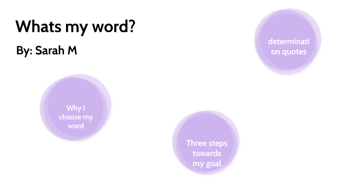Whats my word? by Sarah Munshi on Prezi
